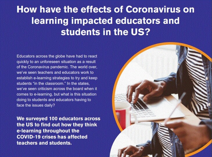 Impact of Coronavirus on the Mental Health of Educators